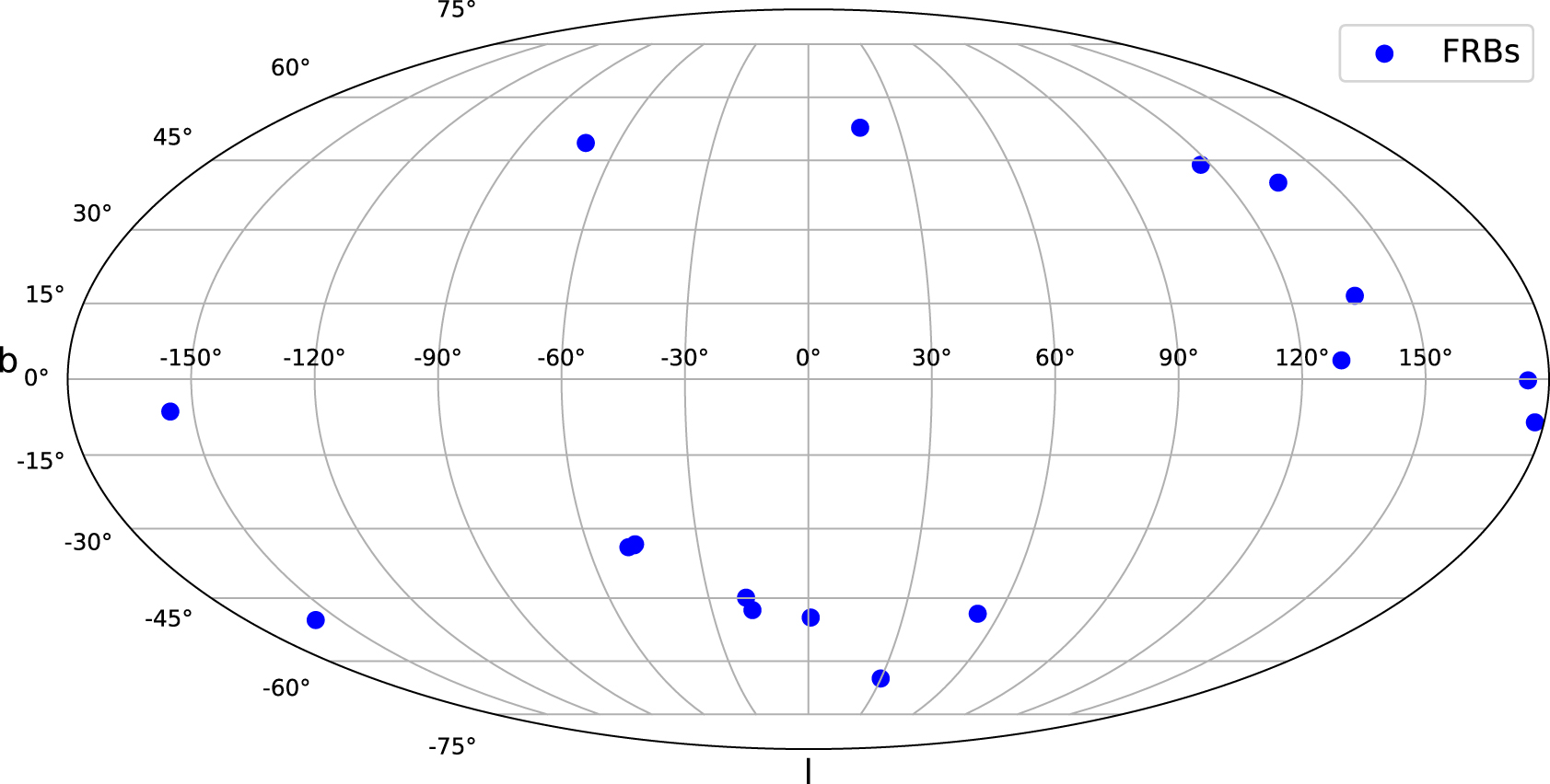 Finding the Missing Baryons in the Intergalactic Medium with Localized ...