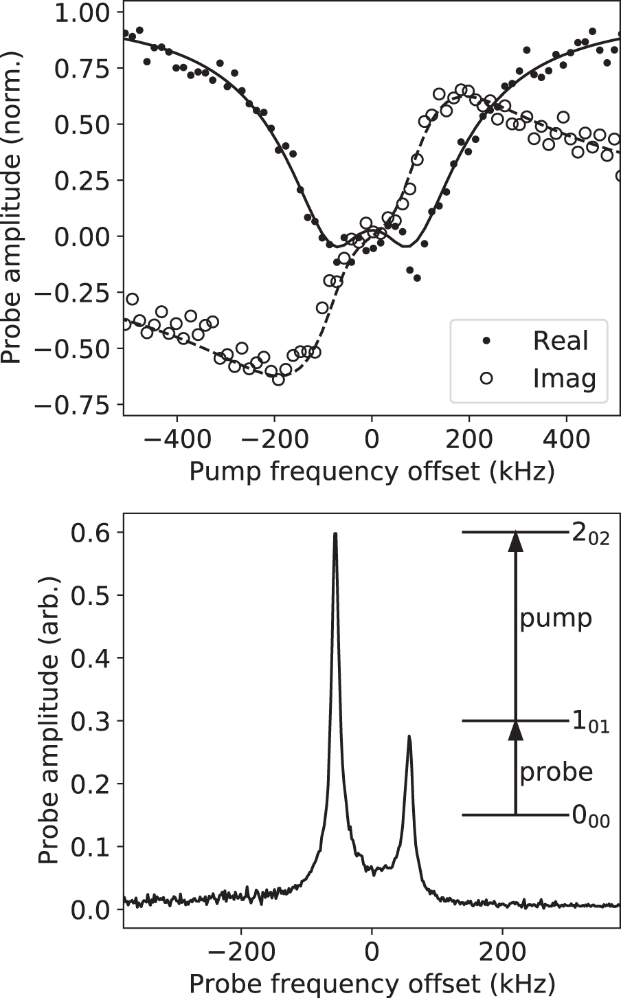 Laboratory and Astronomical Discovery of Magnesium Dicarbide, MgC2 ...