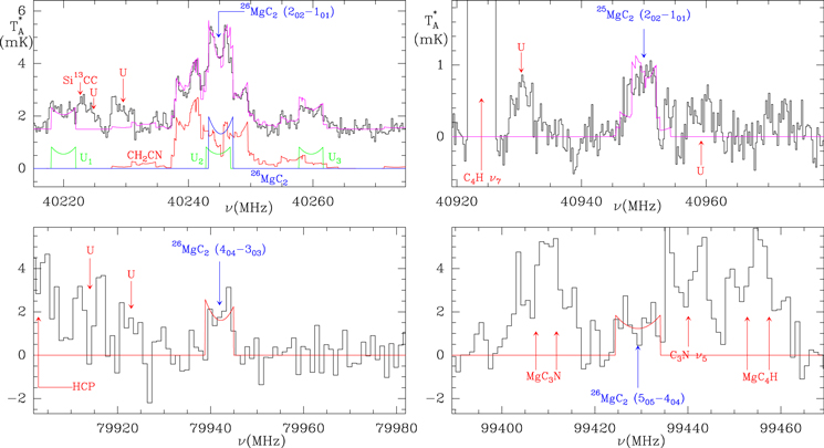 Laboratory and Astronomical Discovery of Magnesium Dicarbide, MgC2 ...
