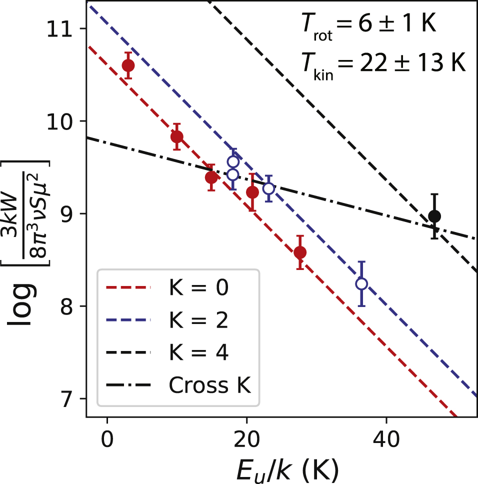 Laboratory and Astronomical Discovery of Magnesium Dicarbide, MgC2 ...