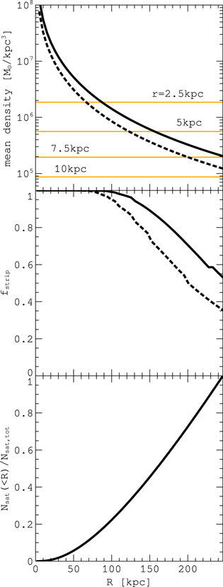 Testing the Galaxy-collision-induced Formation Scenario for the Trail ...