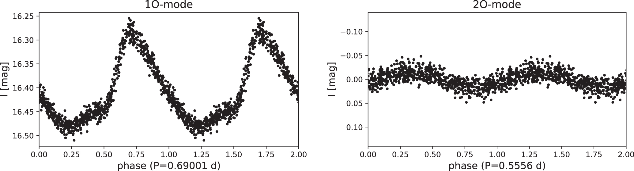 Discovery of a Binary-origin Classical Cepheid in a Binary System with ...