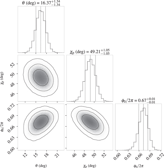 The X-Ray Polarimetry View of the Accreting Pulsar Cen X-3 - IOPscience