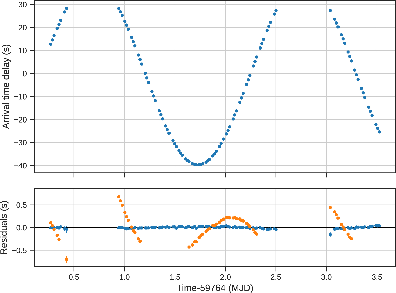 The X-Ray Polarimetry View of the Accreting Pulsar Cen X-3 - IOPscience