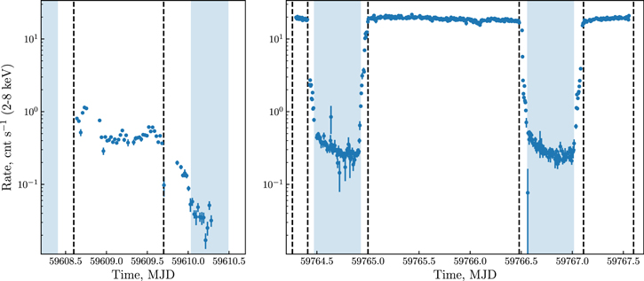 The X-Ray Polarimetry View of the Accreting Pulsar Cen X-3 - IOPscience