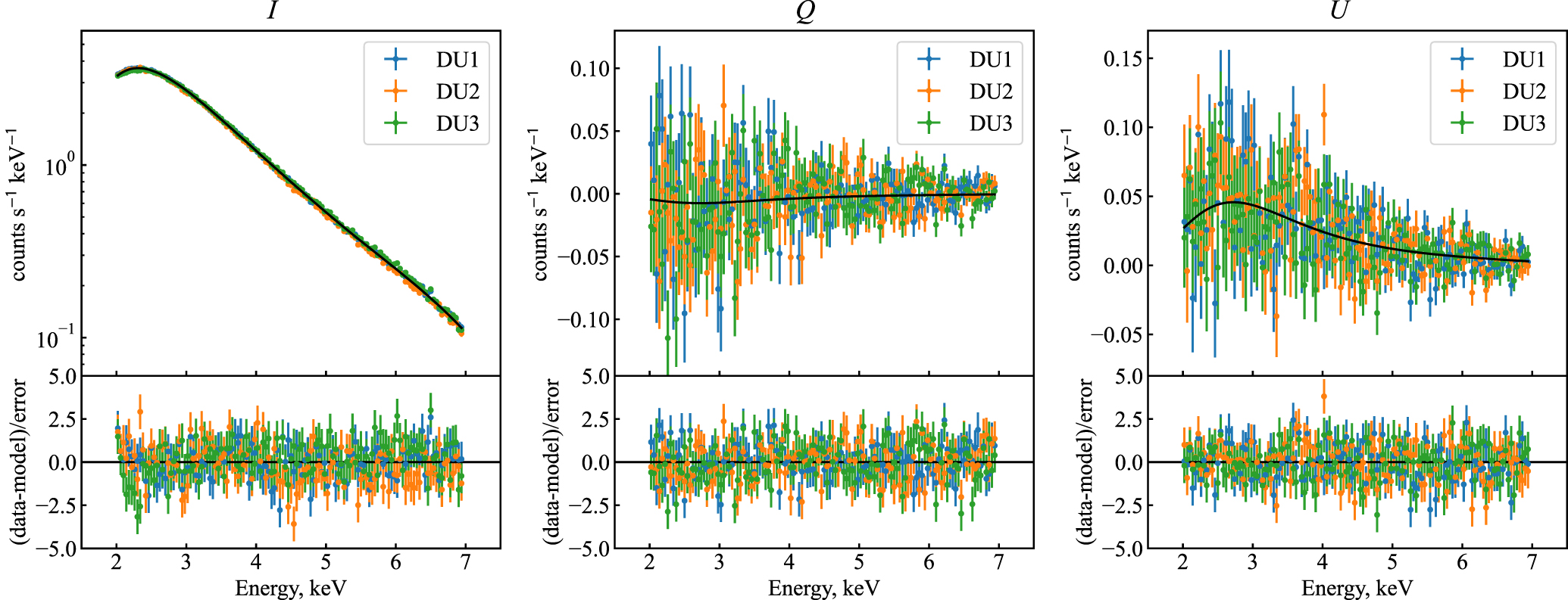 The X-Ray Polarimetry View of the Accreting Pulsar Cen X-3 - IOPscience