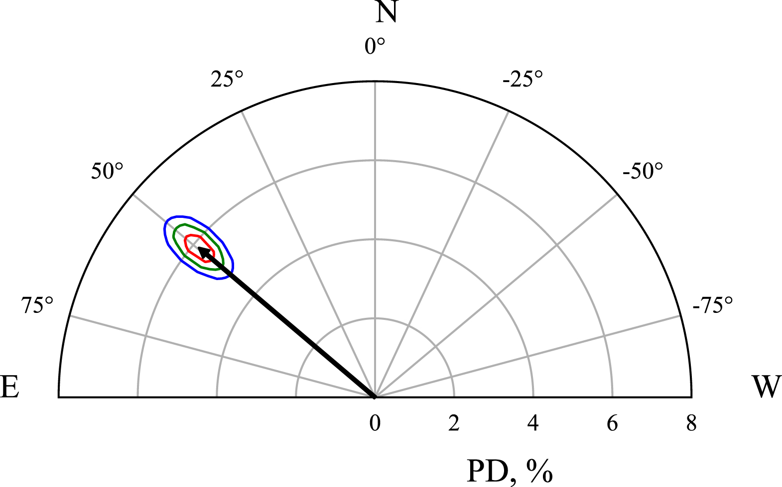 The X-Ray Polarimetry View of the Accreting Pulsar Cen X-3 - IOPscience