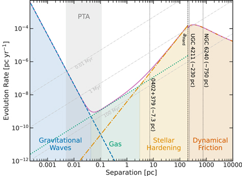 UGC 4211: A Confirmed Dual Active Galactic Nucleus in the Local ...
