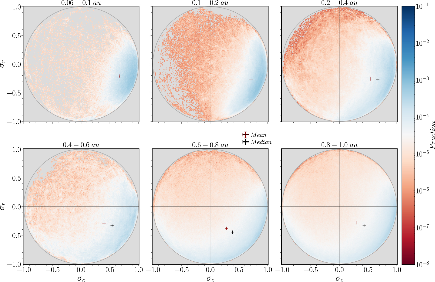 Magnetic Field Spectral Evolution in the Inner Heliosphere - IOPscience