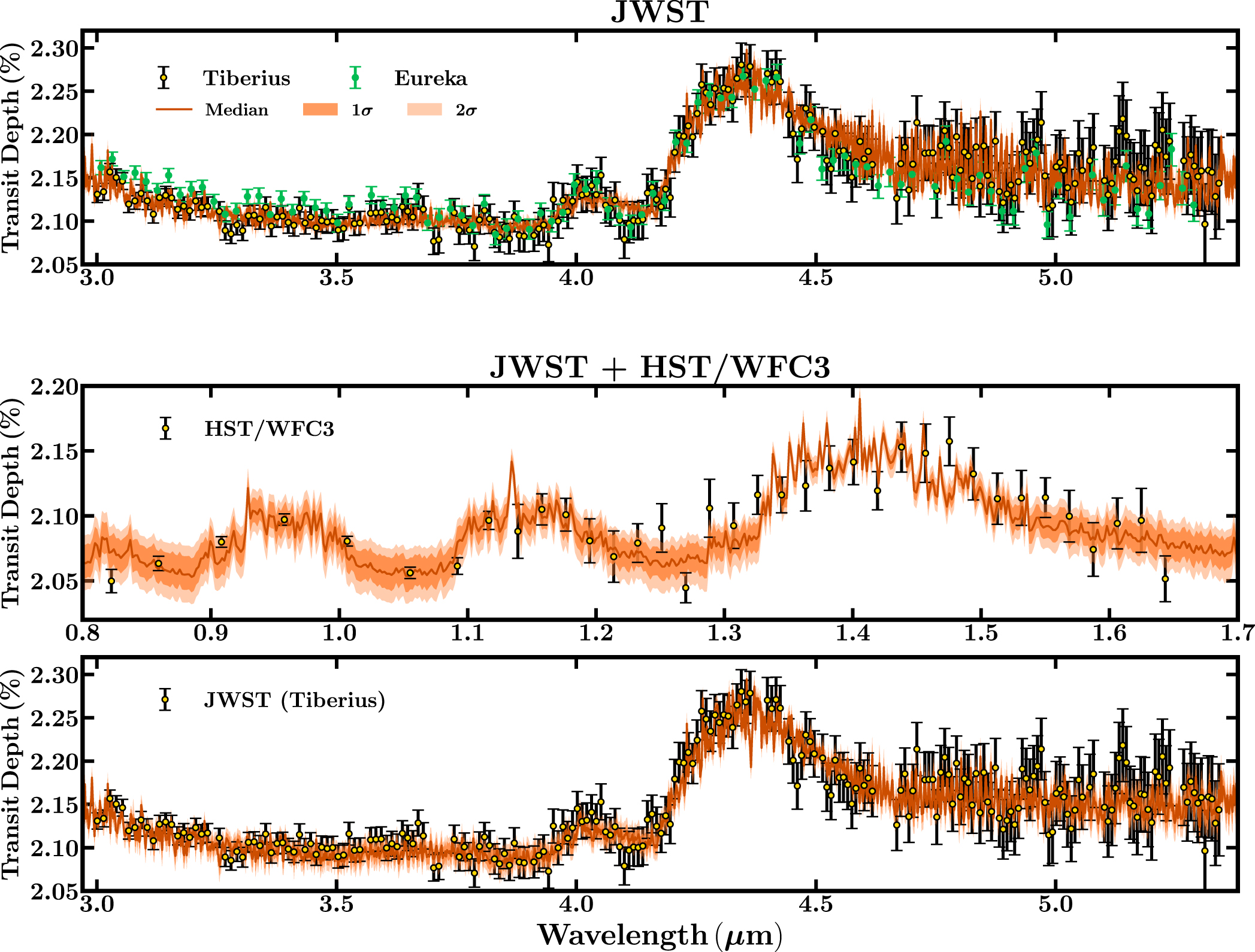 Early Insights for Atmospheric Retrievals of Exoplanets Using JWST ...