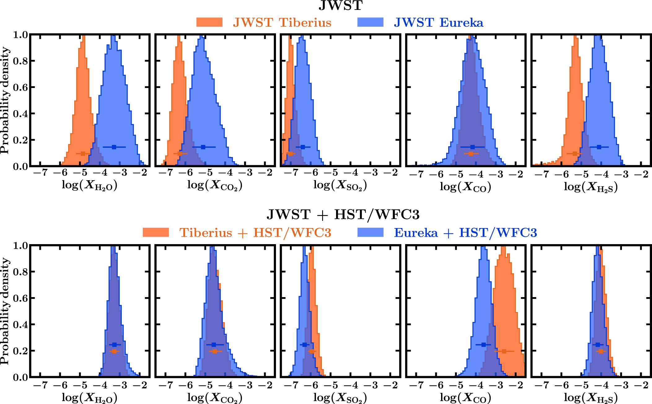 Early Insights for Atmospheric Retrievals of Exoplanets Using JWST ...