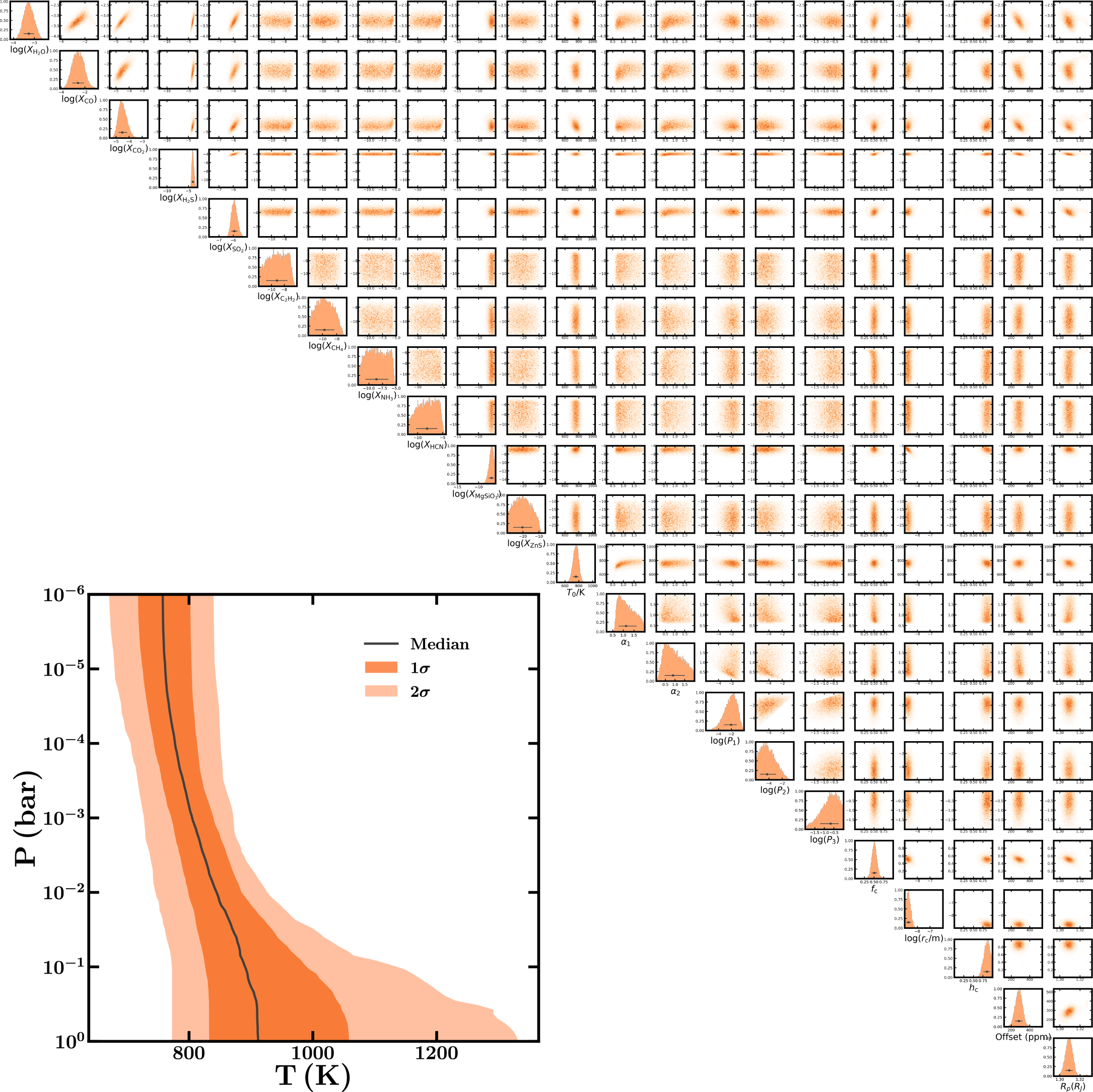 Early Insights for Atmospheric Retrievals of Exoplanets Using JWST ...