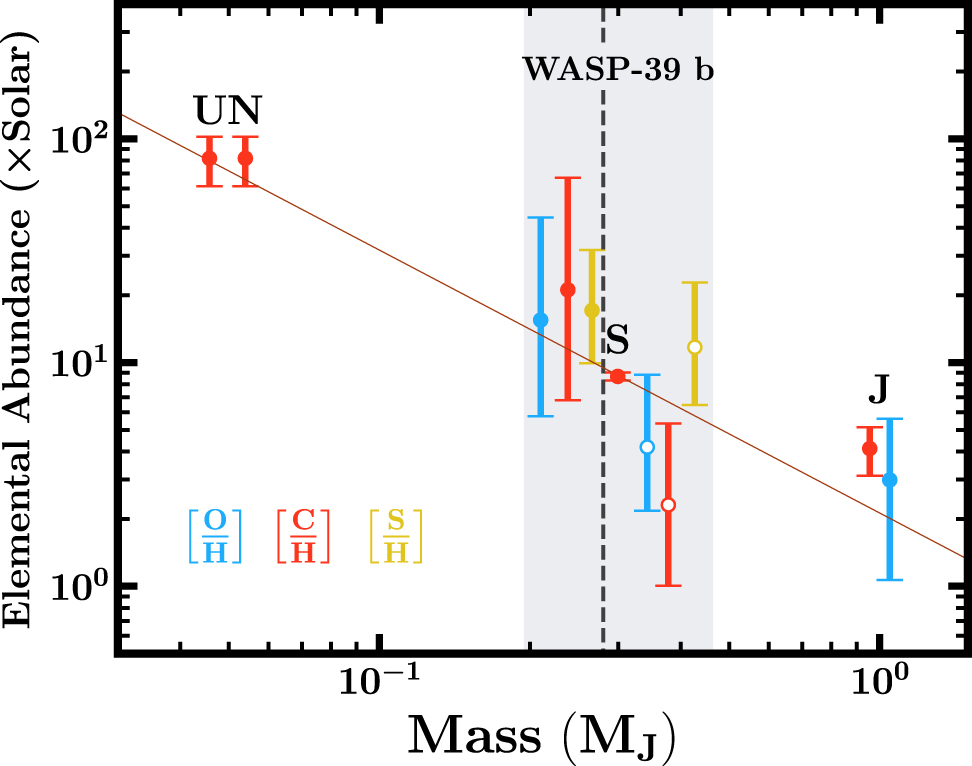 Early Insights for Atmospheric Retrievals of Exoplanets Using JWST ...