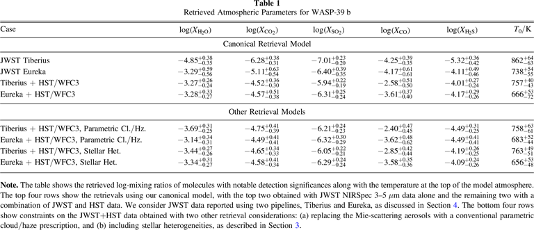 Early Insights for Atmospheric Retrievals of Exoplanets Using JWST ...