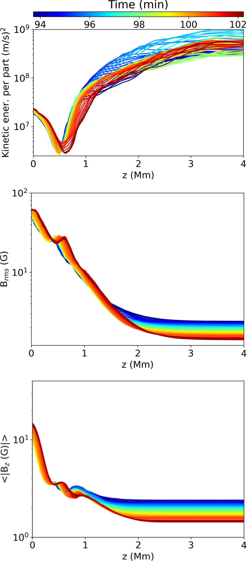 Chromospheric Heating from Local Magnetic Growth and Ambipolar ...