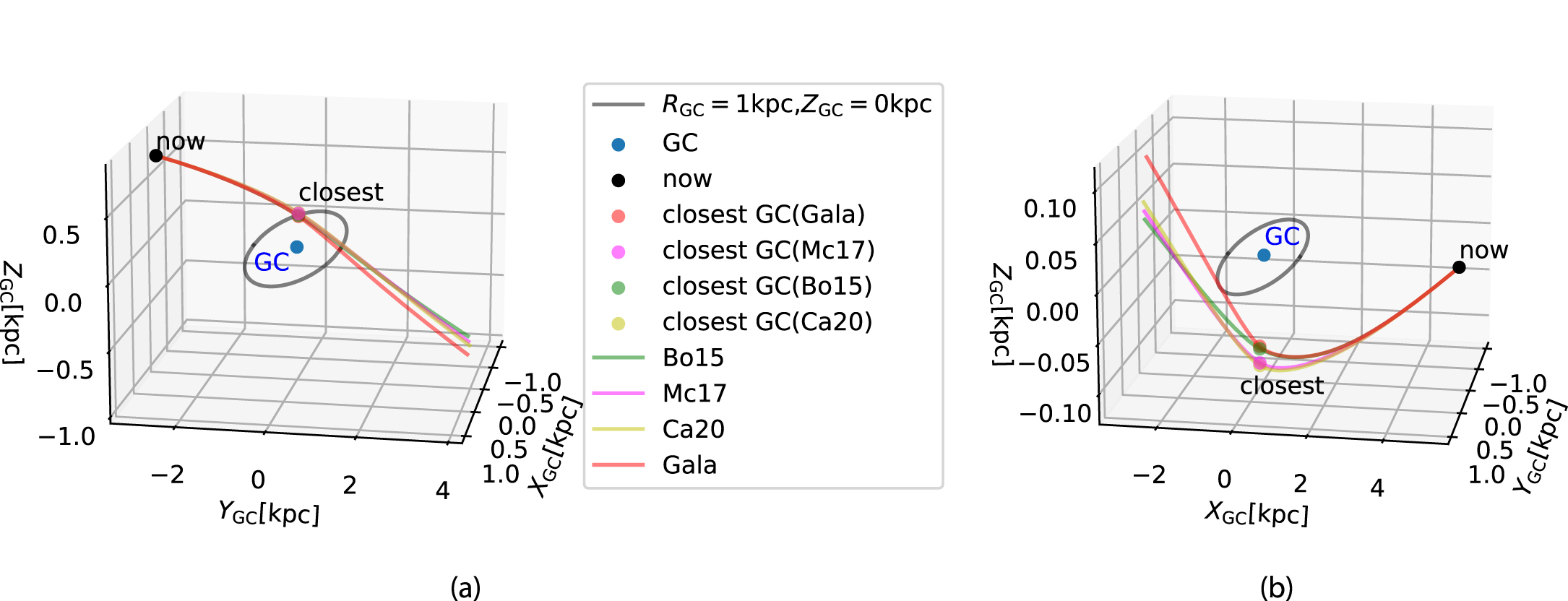 Hypervelocity Stars Track Back to the Galactic Center in Gaia DR3 ...