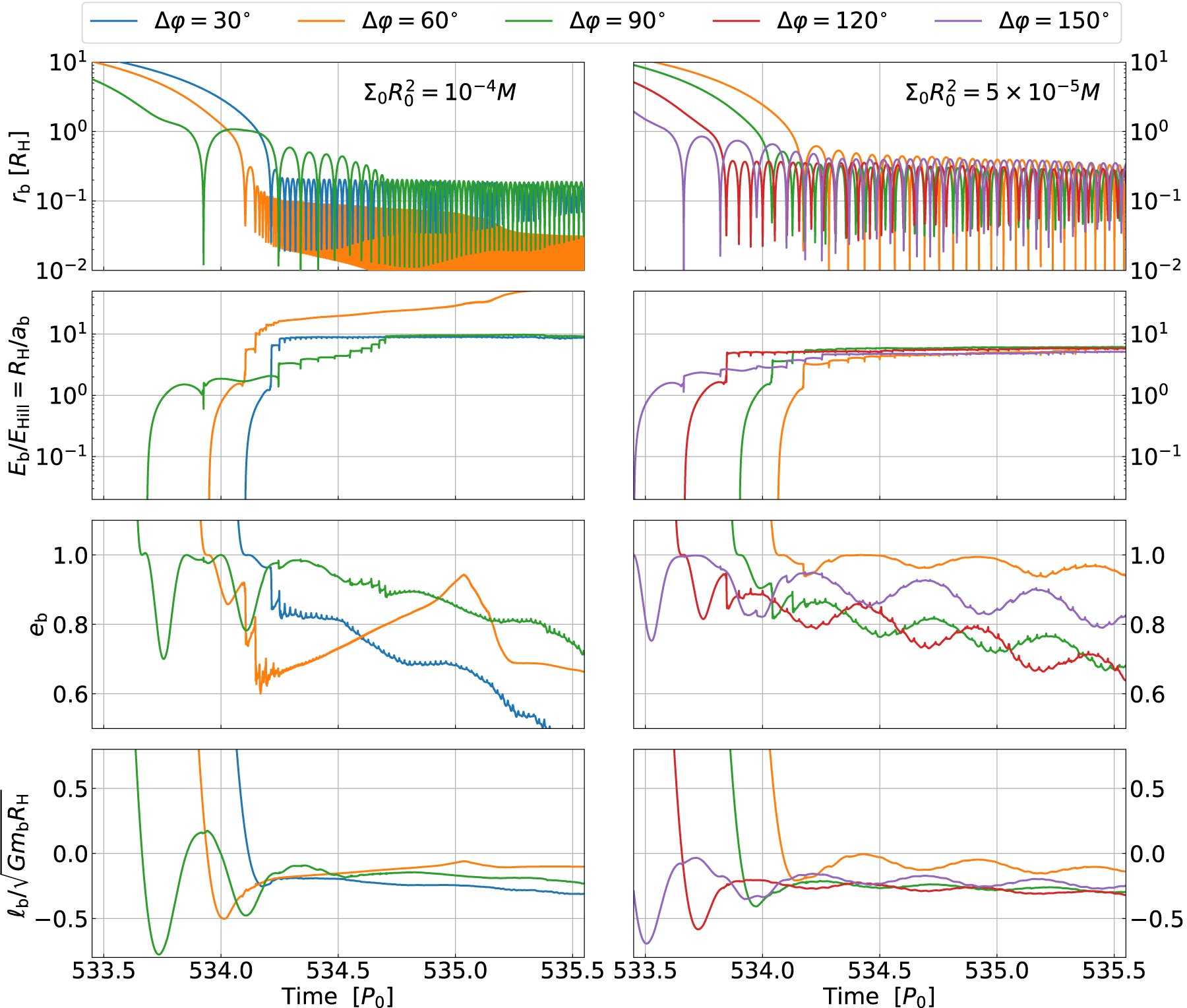 Hydrodynamical Simulations of Black Hole Binary Formation in AGN Disks ...