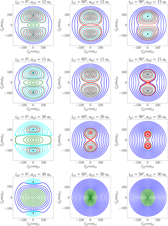 Coplanar Circumbinary Planets Can Be Unstable to Large Tilt ...
