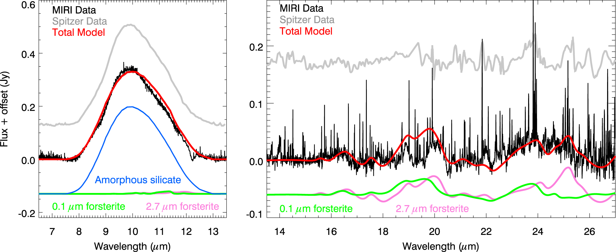 JWST/MIRI Spectroscopy of the Disk of the Young Eruptive Star EX Lup in ...