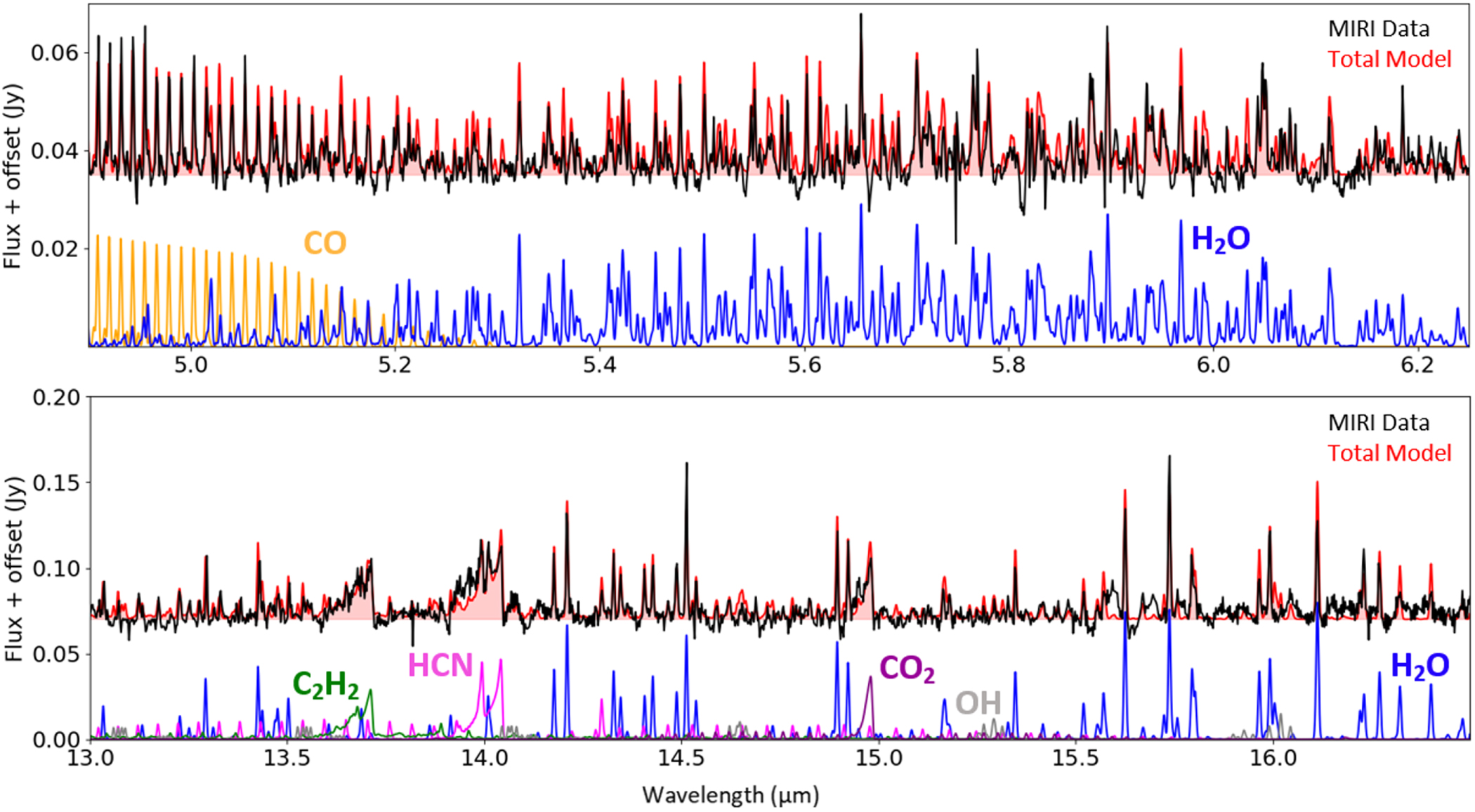 JWST/MIRI Spectroscopy of the Disk of the Young Eruptive Star EX Lup in ...