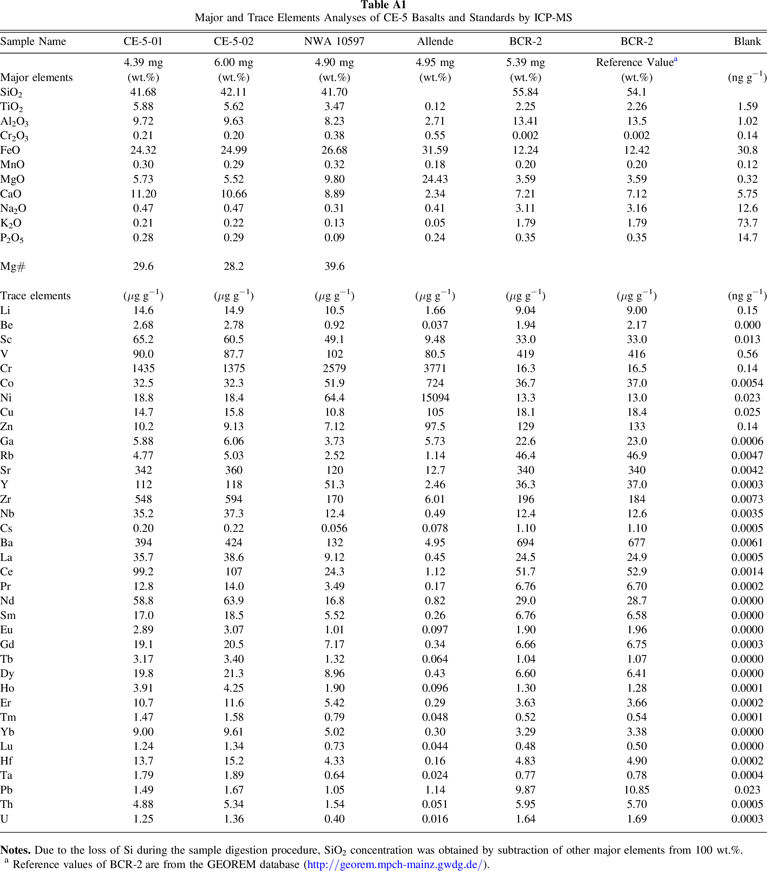 Fe and Mg Isotope Compositions Indicate a Hybrid Mantle Source for ...