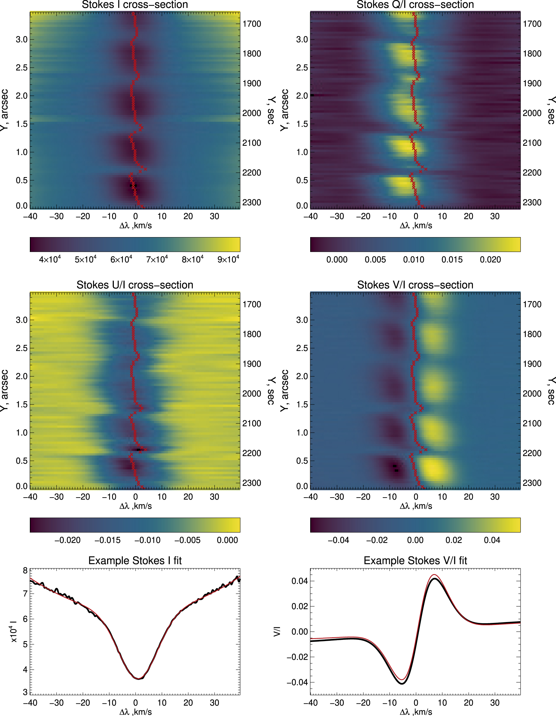First Observation of Chromospheric Waves in a Sunspot by DKIST/ViSP ...