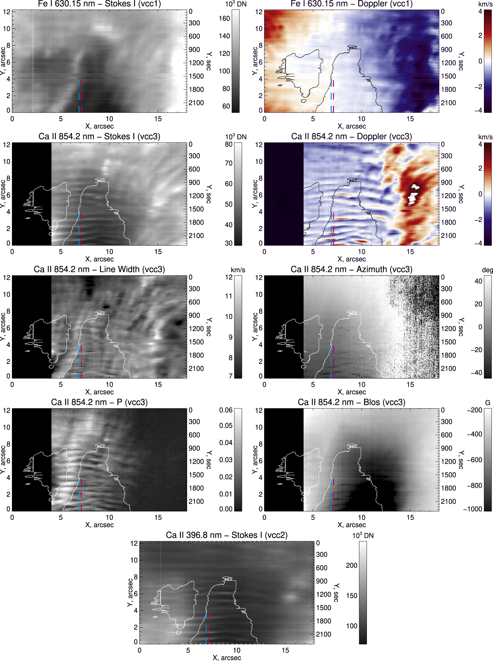 First Observation of Chromospheric Waves in a Sunspot by DKIST/ViSP ...