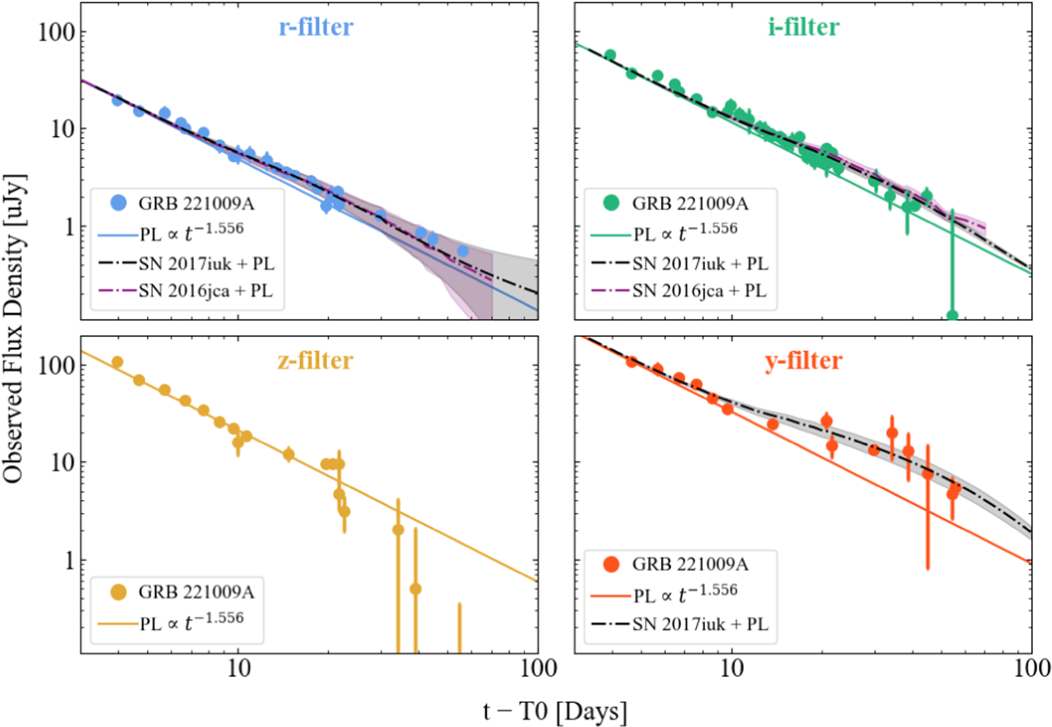 The Optical Light Curve of GRB 221009A: The Afterglow and the Emerging ...