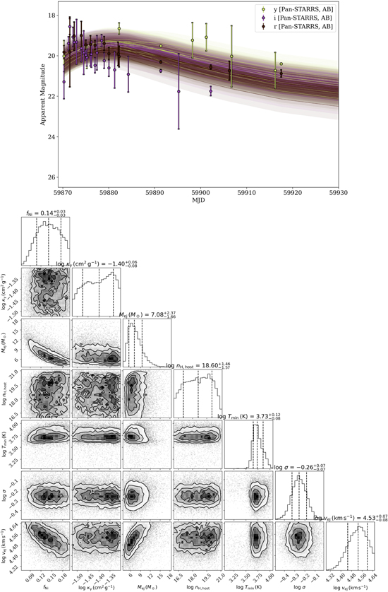 The Optical Light Curve of GRB 221009A: The Afterglow and the Emerging ...