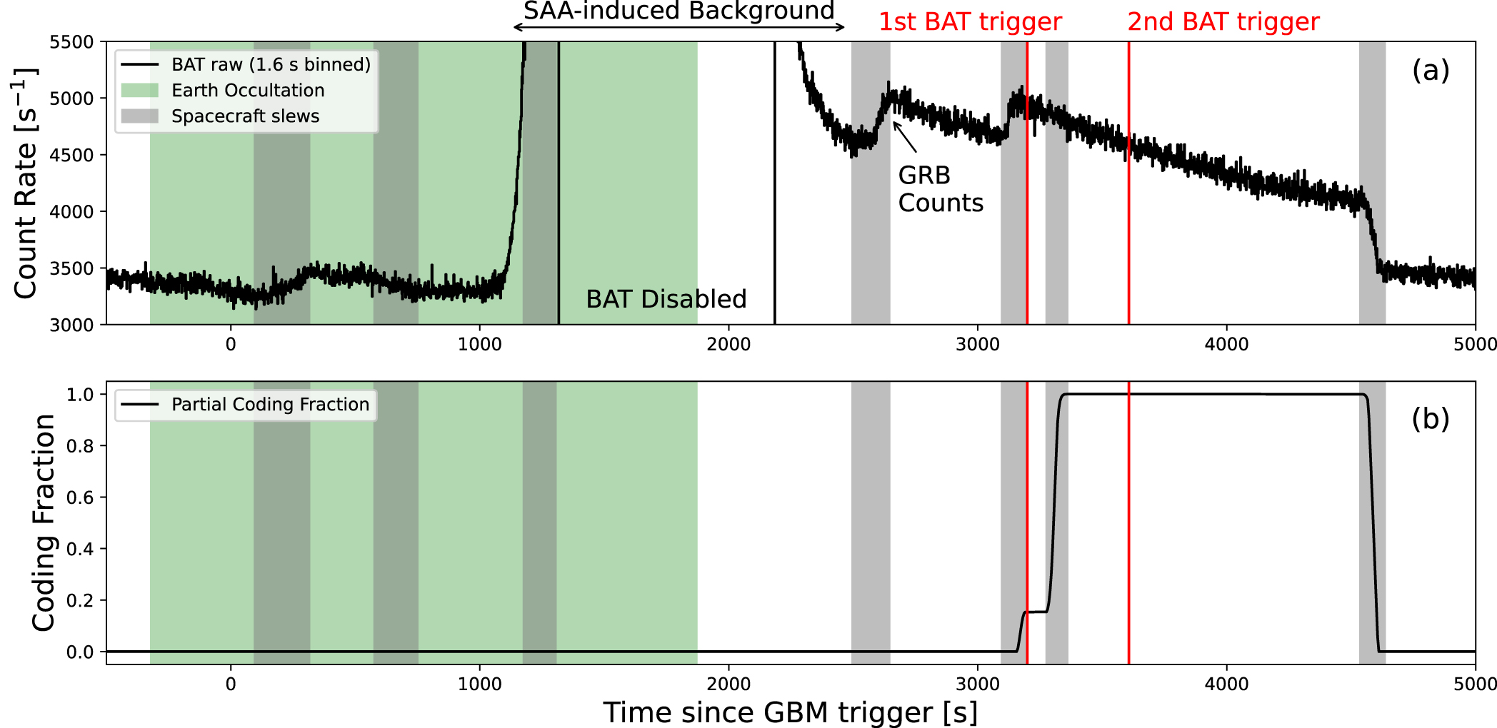 GRB 221009A: Discovery of an Exceptionally Rare Nearby and Energetic ...