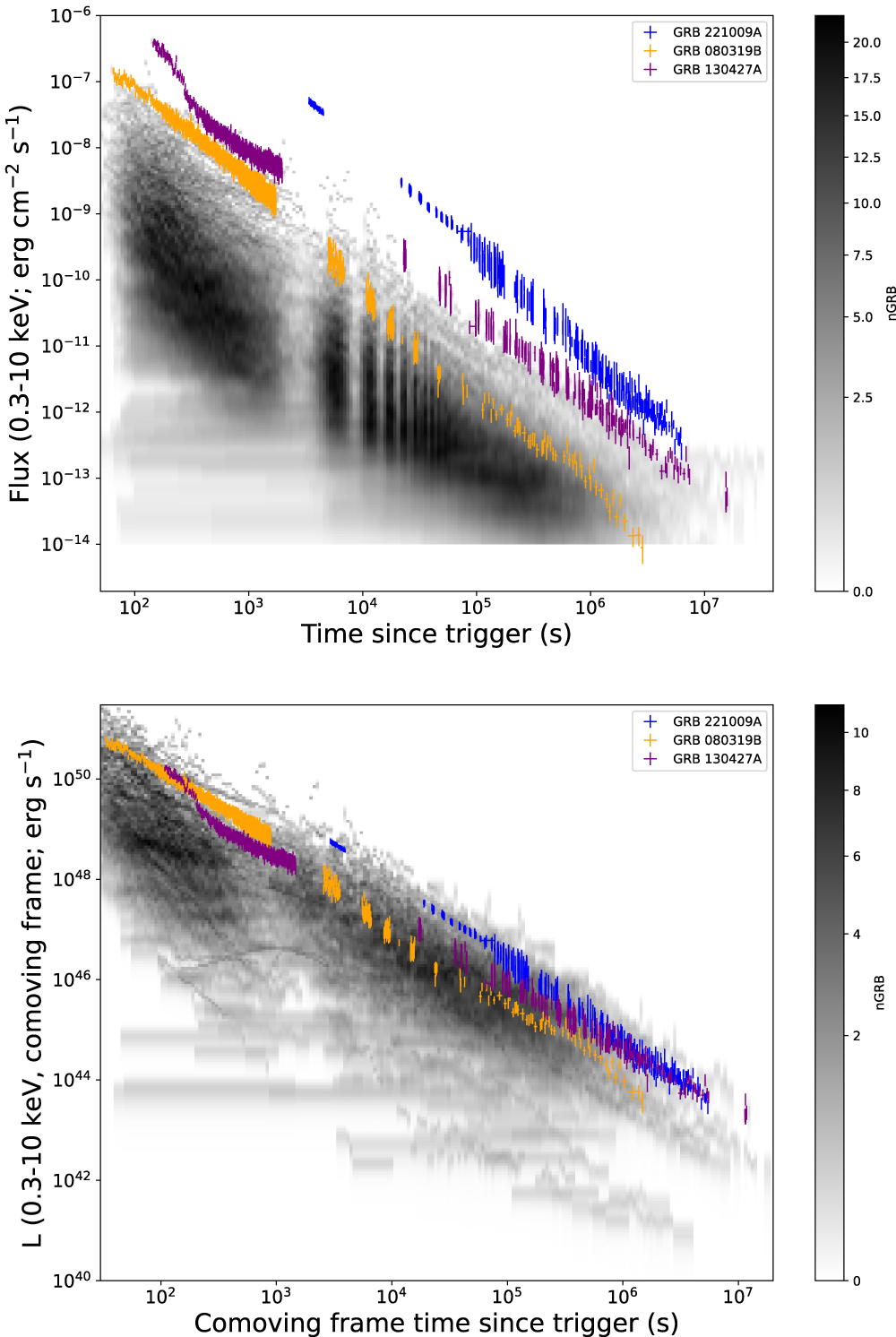 GRB 221009A: Discovery of an Exceptionally Rare Nearby and Energetic Gamma-Ray Burst - IOPscience