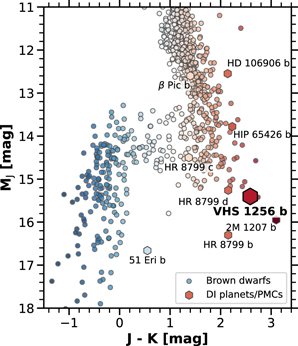 The JWST Early-release Science Program for Direct Observations of ...