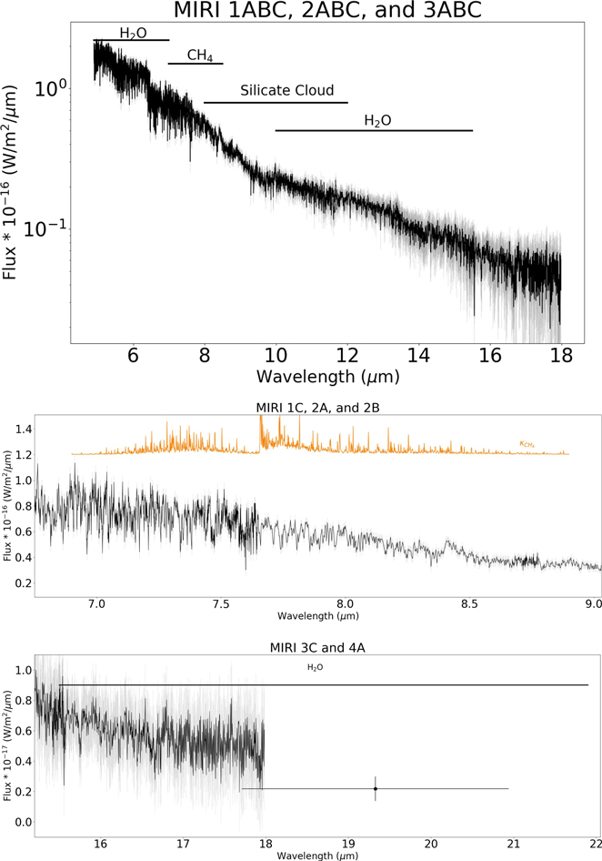 The JWST Early-release Science Program for Direct Observations of ...