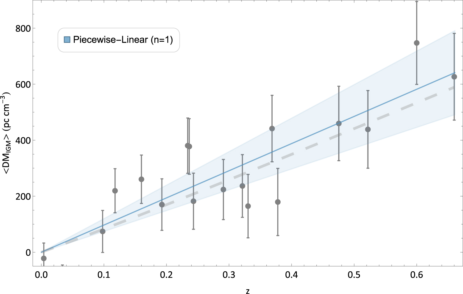 Cosmological-model-independent Determination of Hubble Constant from ...