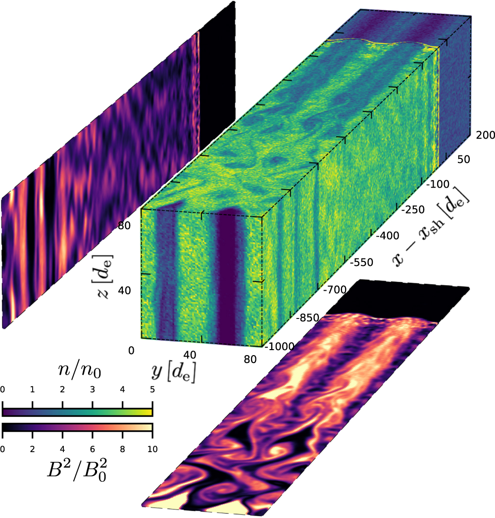 Relativistic Collisionless Shocks in Inhomogeneous Magnetized Plasmas ...