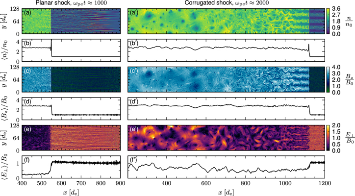 Relativistic Collisionless Shocks in Inhomogeneous Magnetized Plasmas ...
