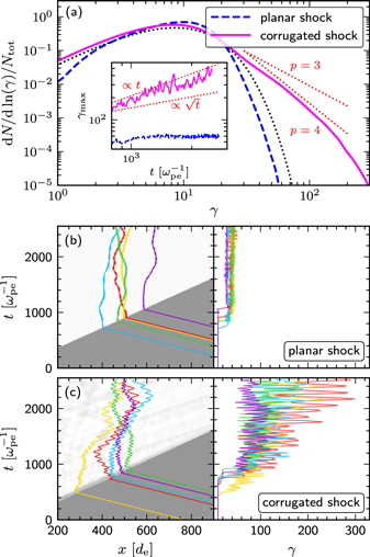 Relativistic Collisionless Shocks in Inhomogeneous Magnetized Plasmas ...