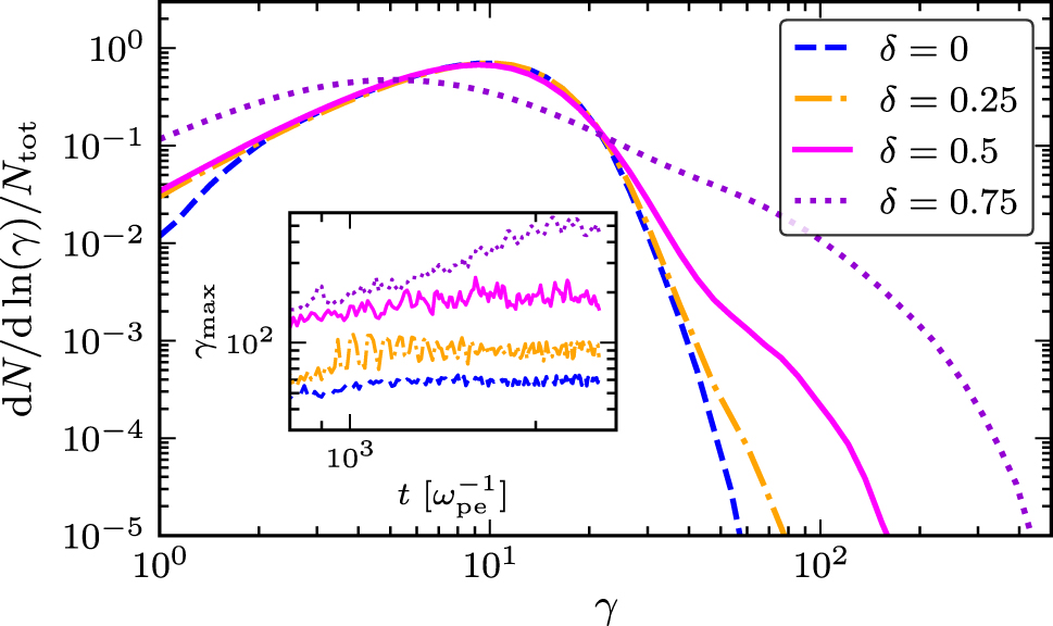 Relativistic Collisionless Shocks in Inhomogeneous Magnetized Plasmas ...