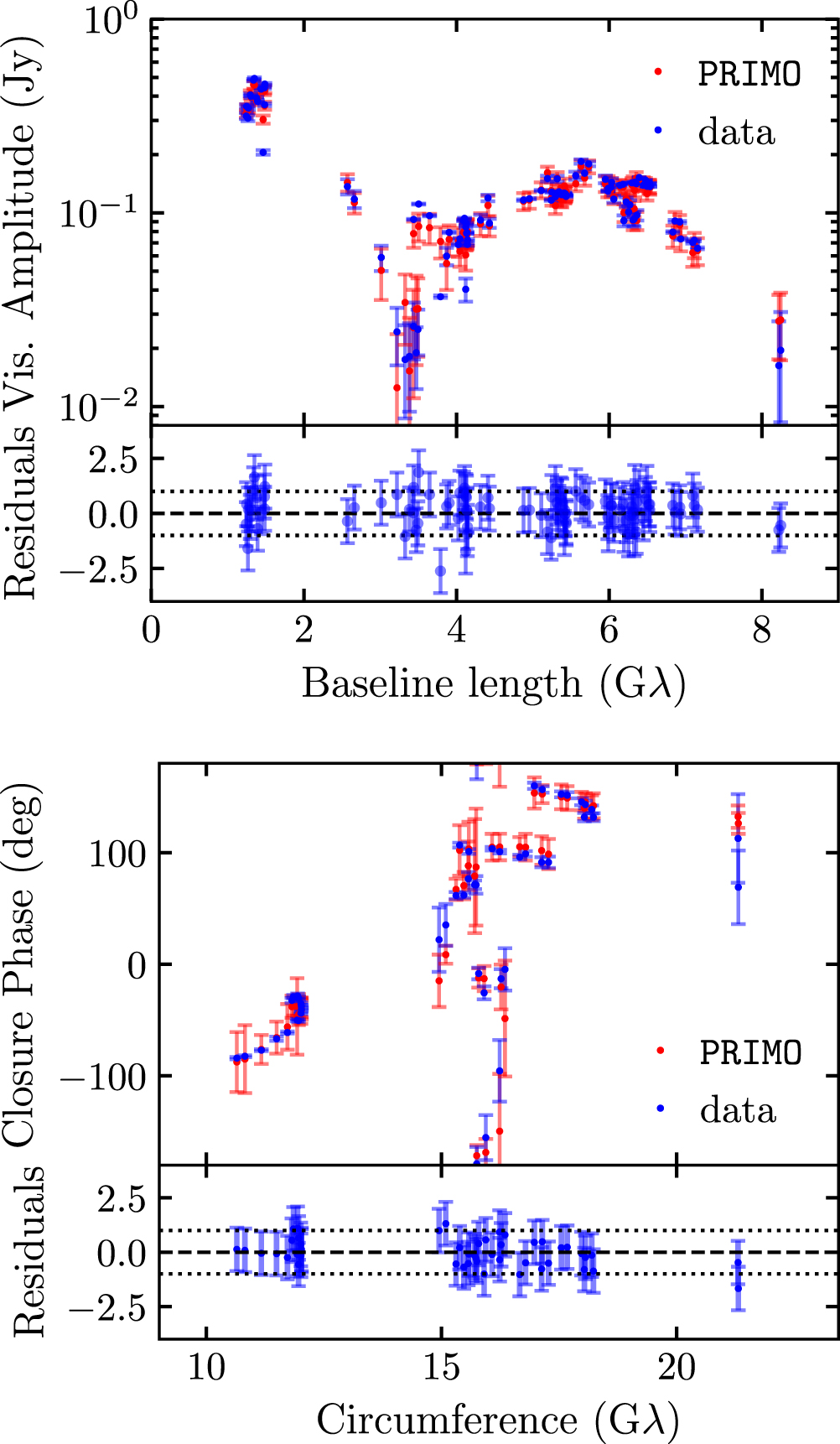 The Image of the M87 Black Hole Reconstructed with PRIMO - IOPscience