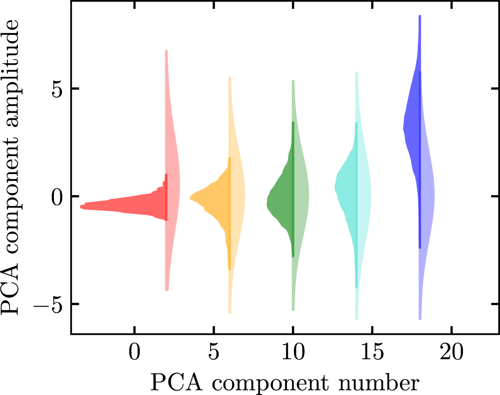 The Image of the M87 Black Hole Reconstructed with PRIMO - IOPscience