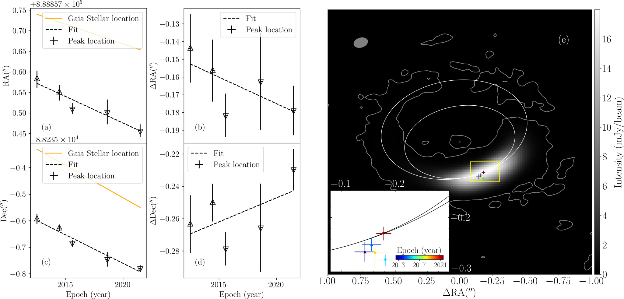 Eccentric Dust Ring in the IRS 48 Transition Disk - IOPscience