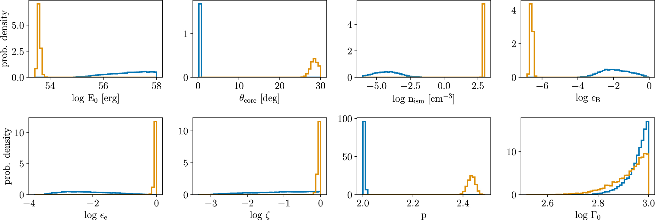 GRANDMA and HXMT Observations of GRB 221009A: The Standard Luminosity ...