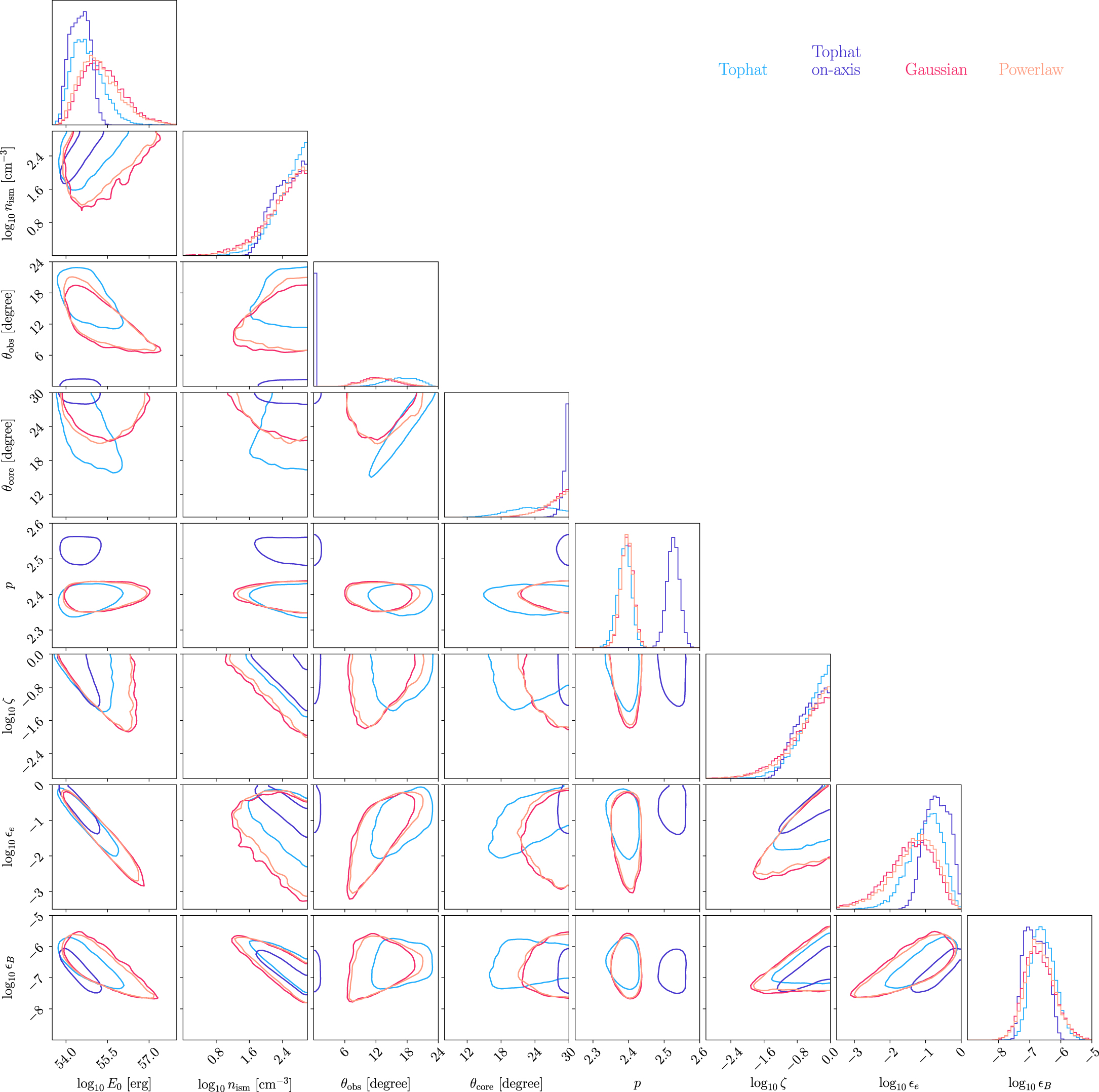 GRANDMA and HXMT Observations of GRB 221009A: The Standard Luminosity ...
