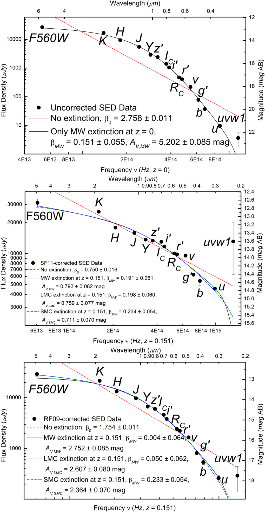 GRANDMA and HXMT Observations of GRB 221009A: The Standard Luminosity ...