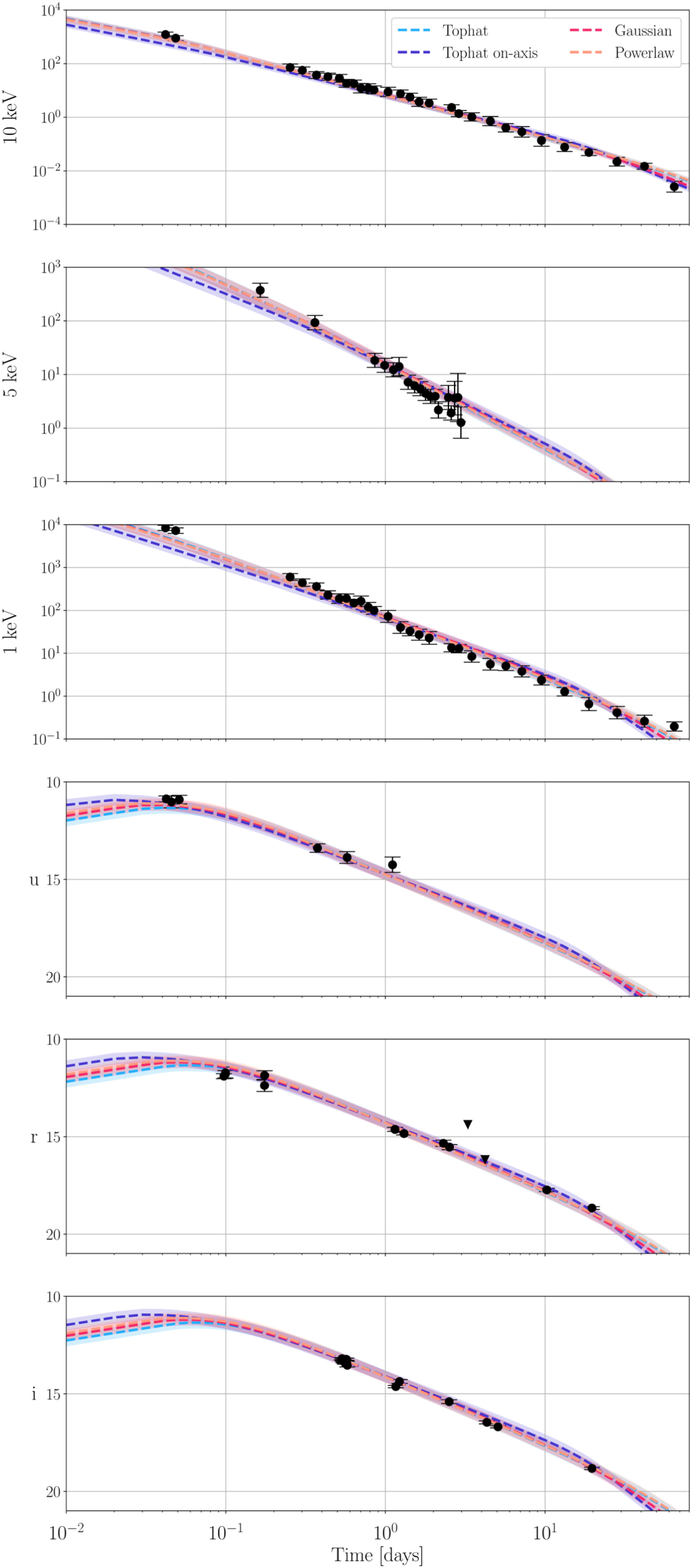 GRANDMA and HXMT Observations of GRB 221009A: The Standard Luminosity ...