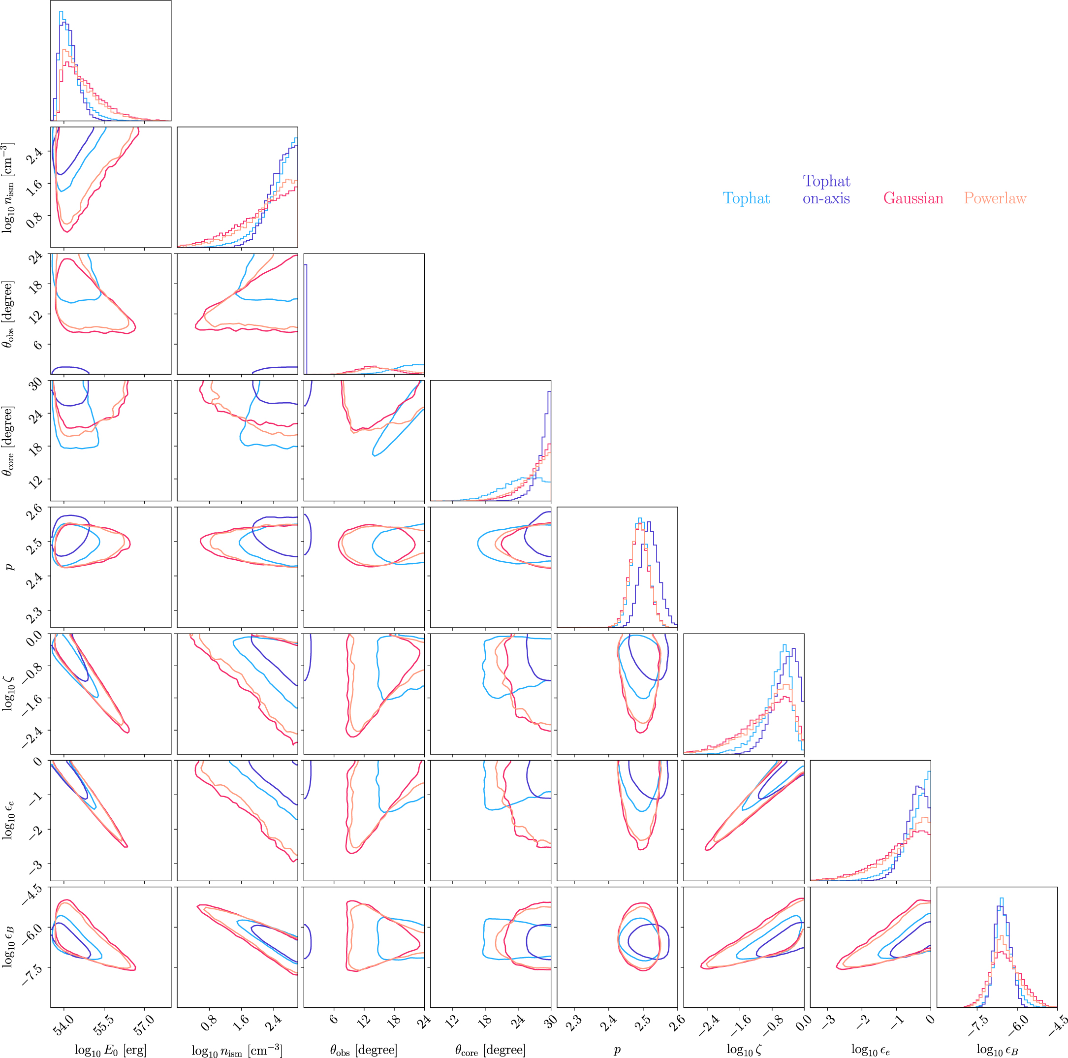 GRANDMA and HXMT Observations of GRB 221009A: The Standard Luminosity ...