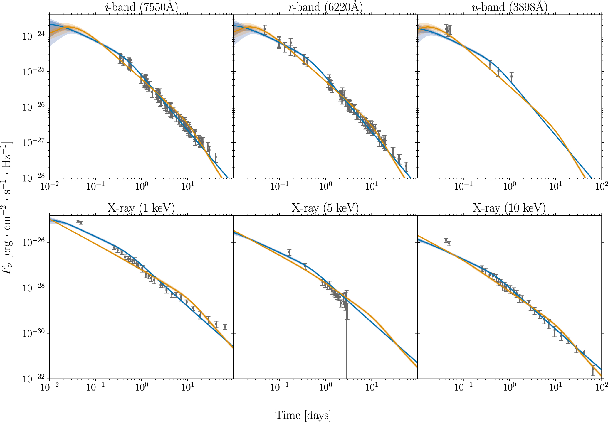 GRANDMA and HXMT Observations of GRB 221009A: The Standard Luminosity ...