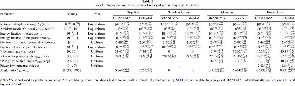GRANDMA and HXMT Observations of GRB 221009A: The Standard Luminosity ...