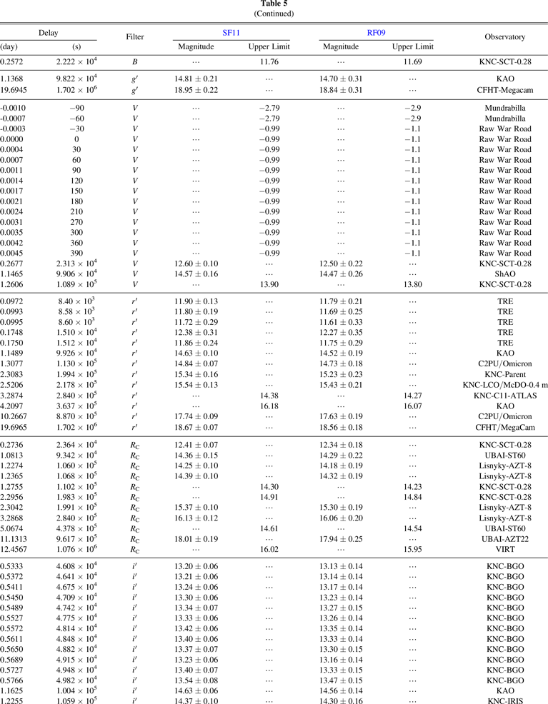GRANDMA and HXMT Observations of GRB 221009A: The Standard Luminosity ...