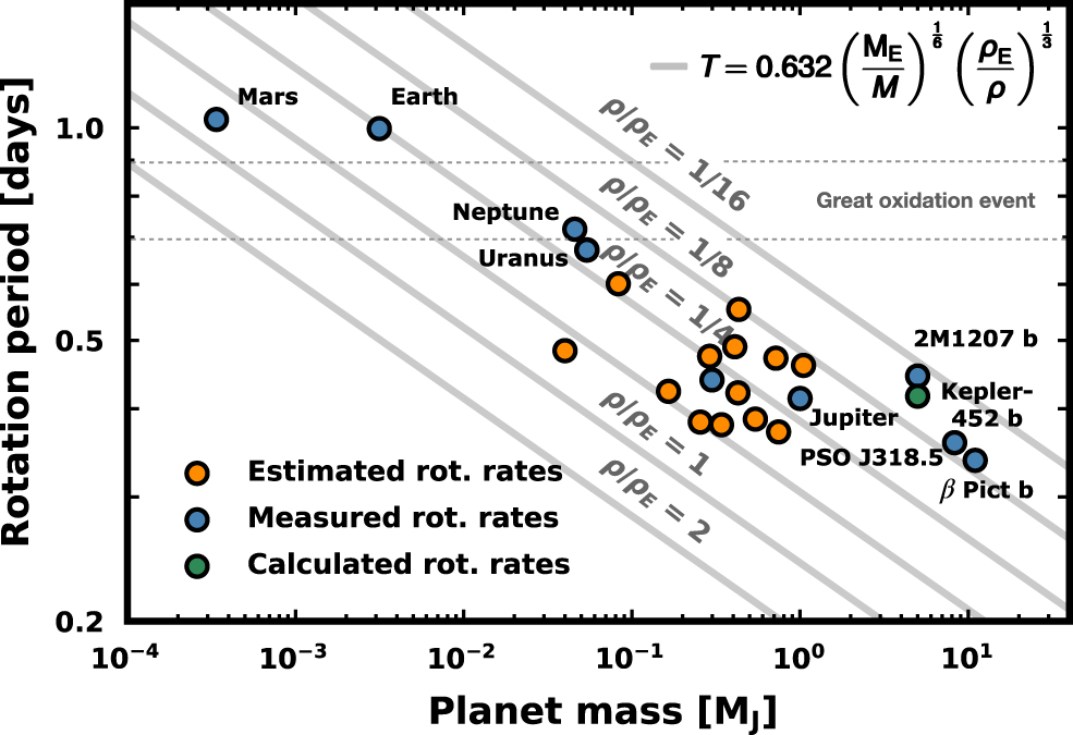 A New Definition of Exoplanet Habitability: Introducing the ...